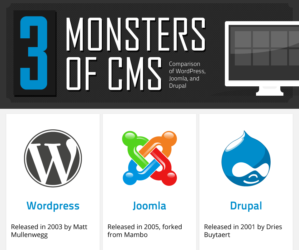 WordPress Vs Joomla Vs Drupal CMS Comparison Smarther WordPress Vs Joomla Vs Drupal CMS Comparison Smarther